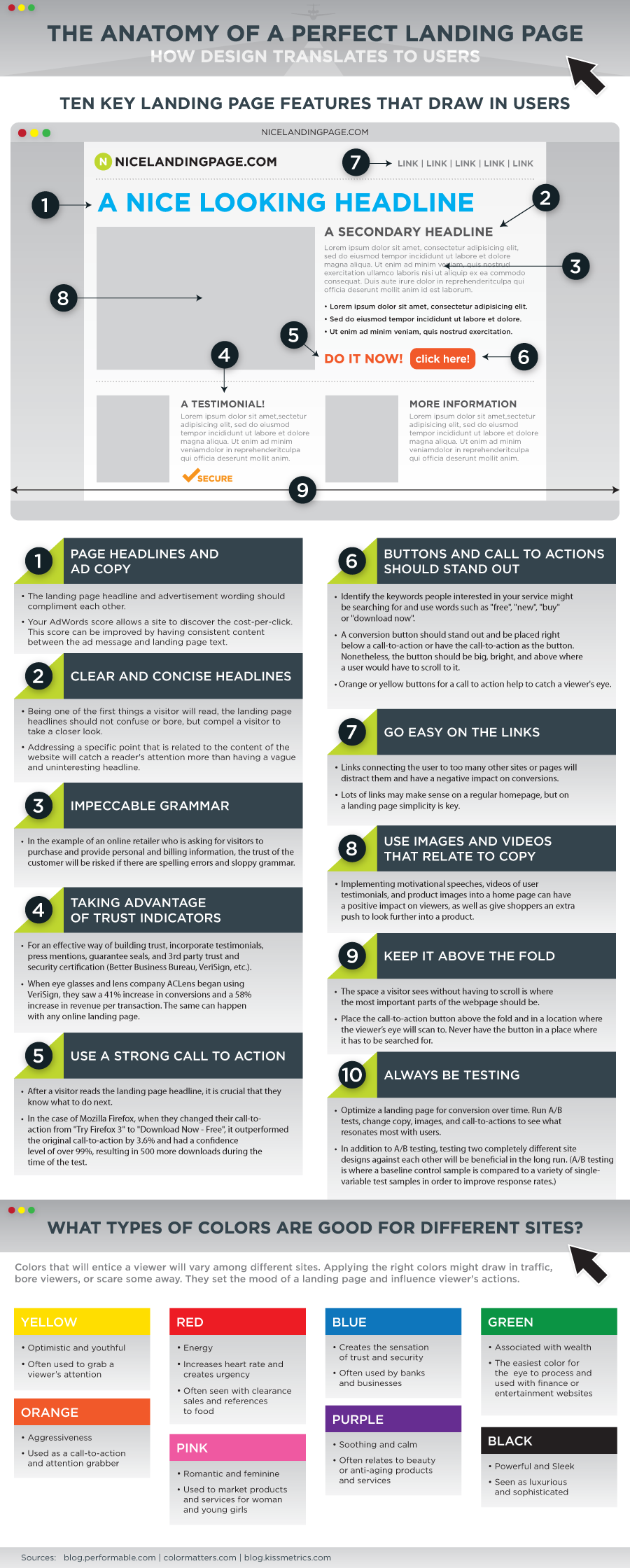 Landing Pages Design and Optimization Tips Infographic | Vab Media Landing Pages Design and Optimization Tips Infographic | Vab Media